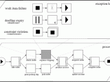 Workflow Patterns Patterns Exception Handling Considerations For