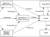 Workflow Patterns Patterns Resource