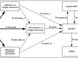 Workflow Patterns Patterns Resource