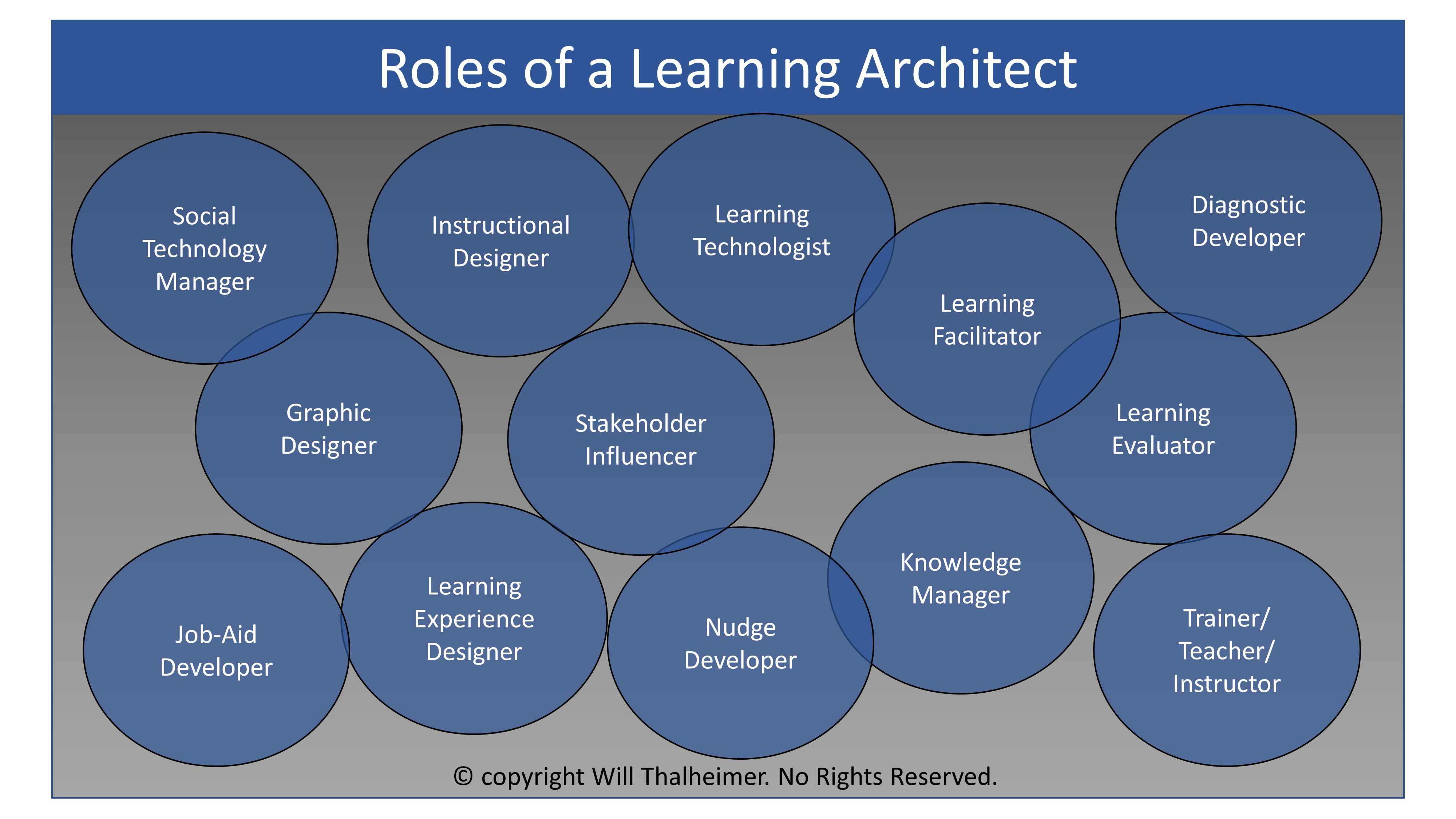 Learning Industry Archives » Work-Learning Research