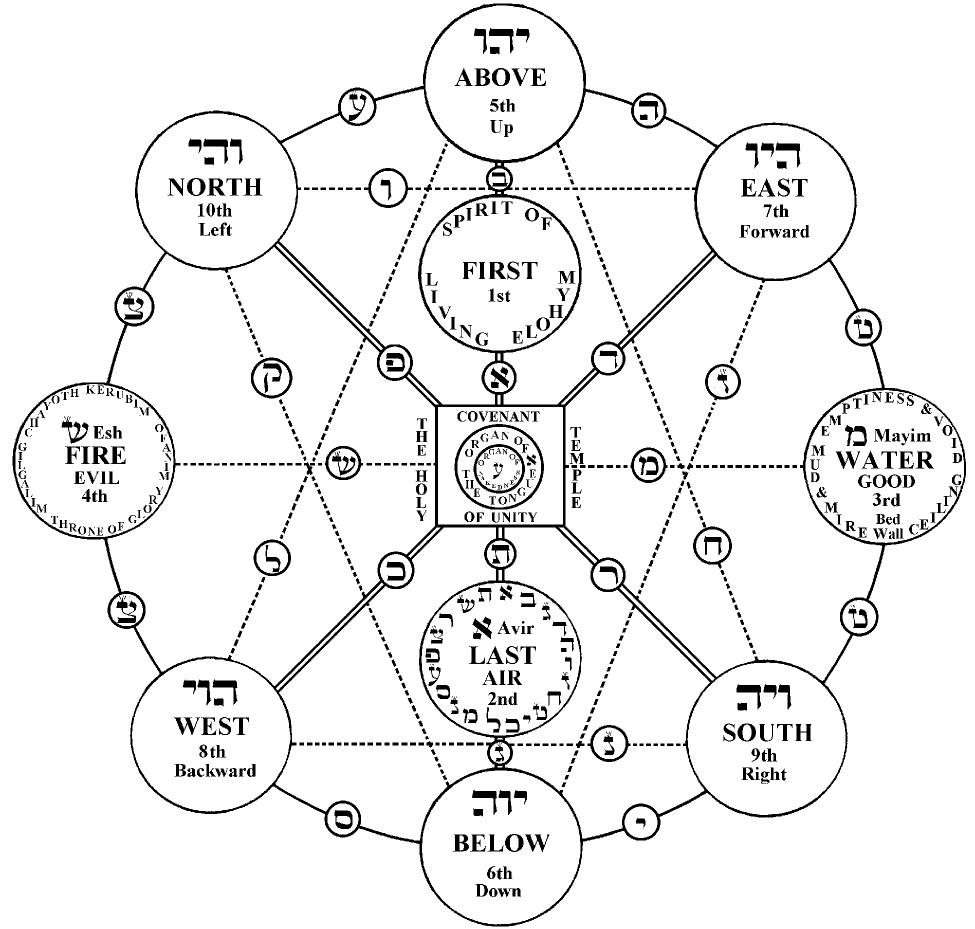 Kabbalah | The Fausto Rocks Yeah