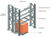 Working Safely With Pallet Racking Systems Worksafe