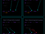 C Programming Default Arguments Parameters C Programming