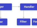 Java Logging Learn Java Programming