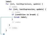 Java Break Statement With Examples Learn Java Programming