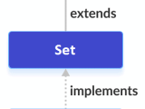 Java Hashset Class Worldofitech