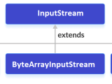 Java Inputstream Class Worldofitech