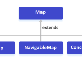Java Map Interface Learn Java Programming