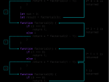 Javascript Recursion With Examples Learn Javascript