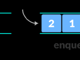 Queue Data Structure And Implementation In Java Python C C Dsa