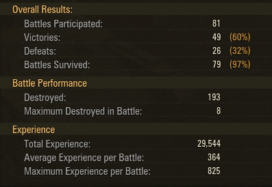 Guide to Crew Rank, Qualifications, Skills, and Experience | WORLD OF ...