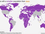 18 Java Population
