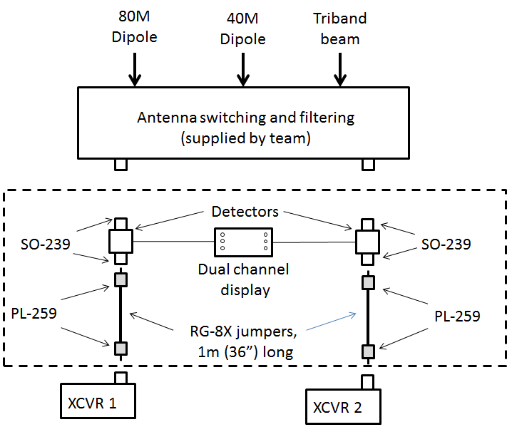 Power Monitor | World Radiosport Team Championship 2014