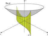 Line Integrals