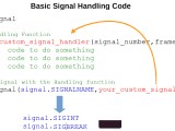 Capturing And Handling Os Signals Like Sigint Ctrl C In Python
