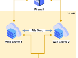 High Availability In The Cloud