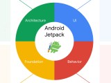 Android Jetpack Is A Set Of Android Components Designed With Kotlin In