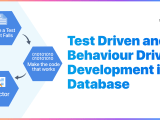 Database Unit Testing And Test Driven Database Development