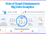 Role Of Graph Databases In Big Data Analytics