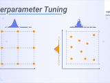 Automatic Hyperparameter Tuning A Visual Guide Part 1 Antonin Raffin