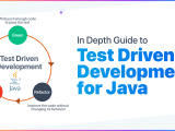 Test Driven Development For Java Using Junit Quick Guide