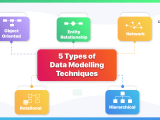 What Is Data Modeling Types Steps And Tools