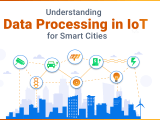 Architecture Of Data Processing In Iot For Smart Cities