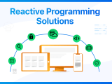 Reactive Programming Solutions For Monitoring Platform