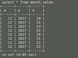 Database Unit Testing And Test Driven Database Development