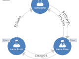 Nosql Databases Overview Types And Selection Criteria