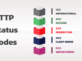 What Is The Different Http Response Status Codes Mean