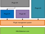 Xml2selenium Plugin Architecture Concepts