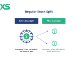 Stock Split Definition Examples Impact Explained Xs