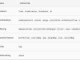Functions Of Reactive Extensions For Javascript Rxjs