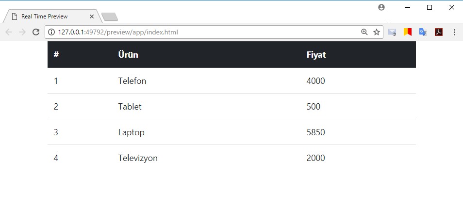Php Soru Örnekleri Web Tasarım And Programlama