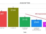Why Your Website Is Slow Poor Javascript Performance Yottaa