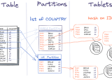 How To Check Partition In Sql Developer At Isaac Macquarie Blog