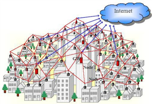How a meshed network connects you with no Internet