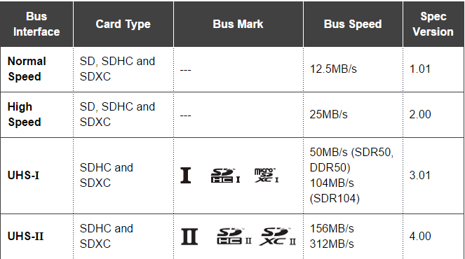 6 Markings on SD Cards and Their Meanings | YugaTech Philippines