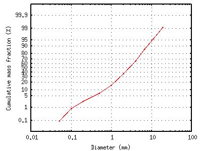 Gnuplot Plot 7e Nikos Karampatziakis - Download Artistic Landscape Image | HD