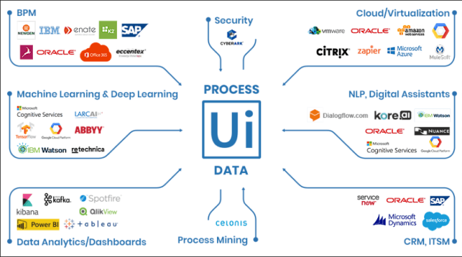 Why RPA UiPath is unique RPA software? - Zarantech Why RPA UiPath is unique RPA software? - Zarantech