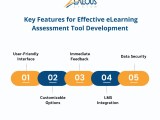 Elearning Assessment Tool Development The Complete Guide
