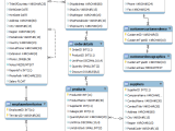 Sql Sample Database