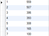 Sql Aggregate Functions