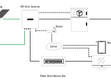 Off Grid Solar Solution Zeoluff