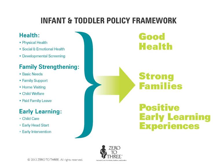 Infant and Toddler Policy Framework | ZERO TO THREE