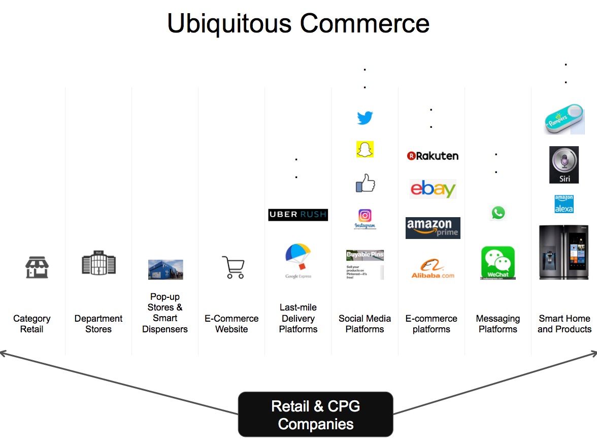 Master Data Needs of Dominant E-commerce and Digital Marketing Channels ...