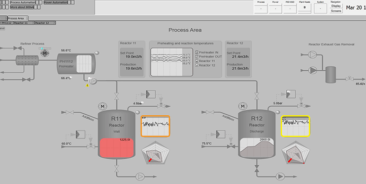 Engineering Abb 800xa Dcs Distributed Control System Abb System - Sunset Textures - Incredible Retina Collection