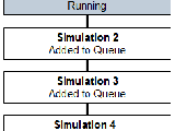 Simulation Queue Scientific Forming Technologies Corporation