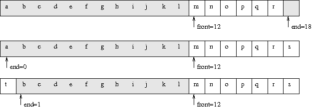 Queues | Introduction to Computer Science II, ICS 211